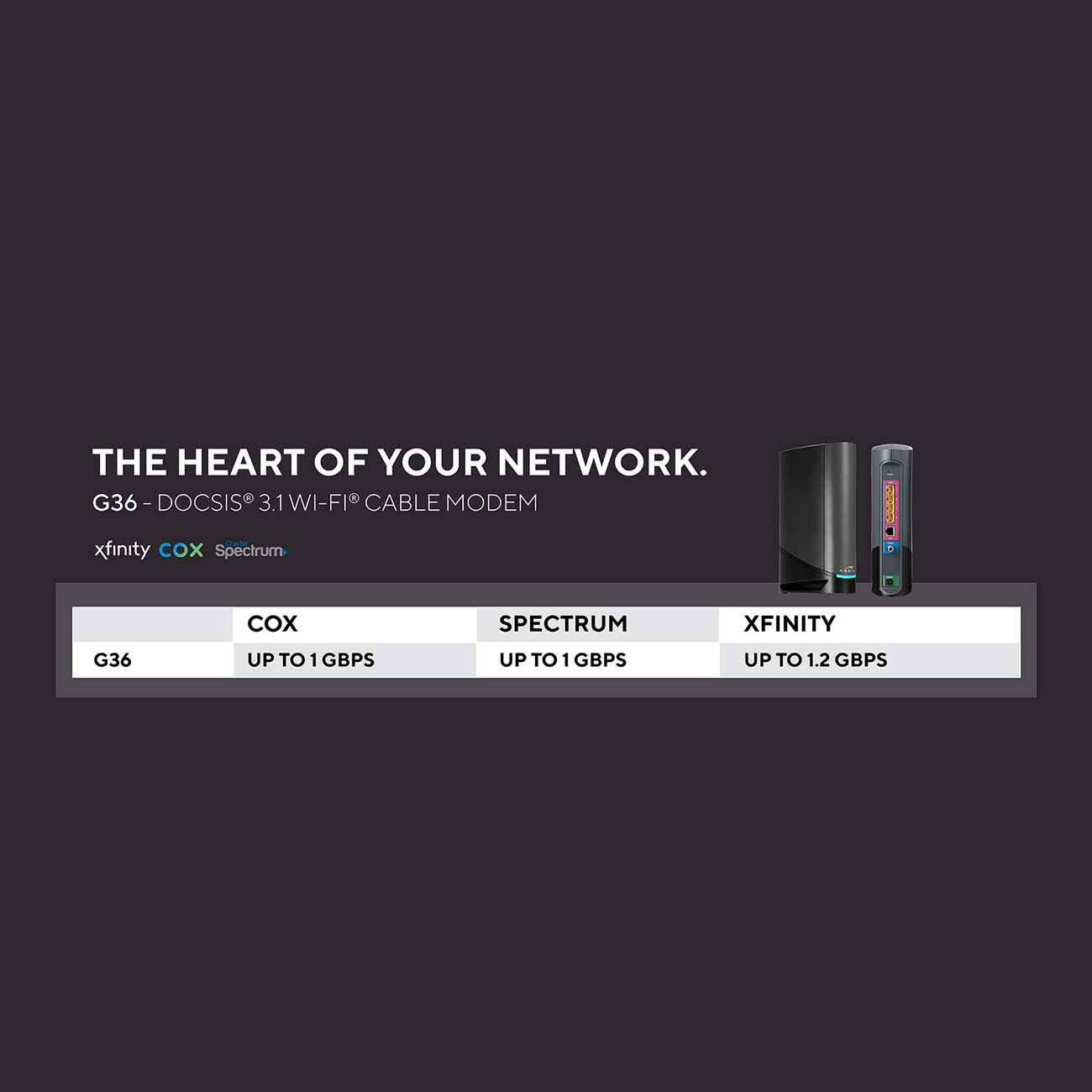 ARRIS SURFboard G36 DOCSIS 3.1 Cable Modem - 1001370 | Abt