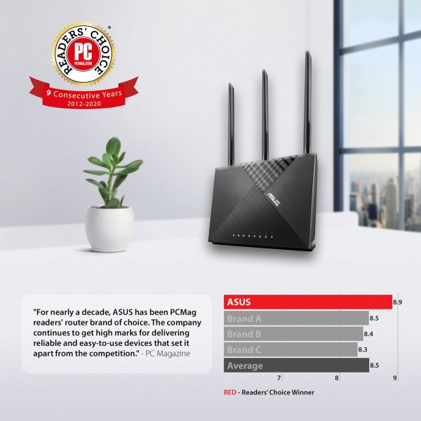 Shop Wireless Routers | Abt