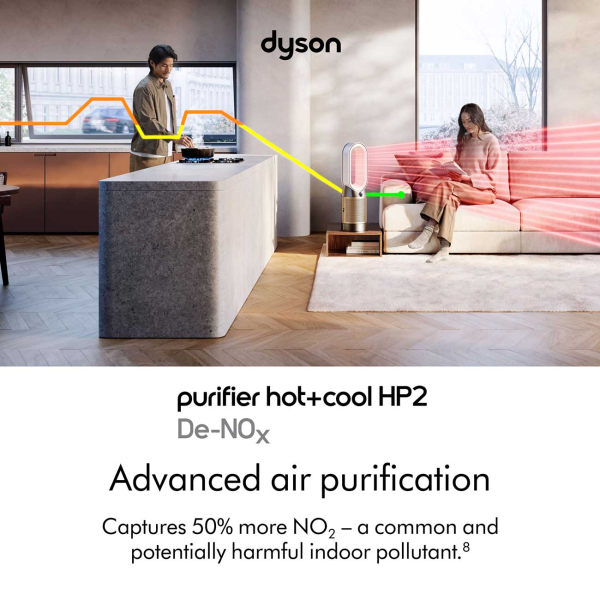 Air Purifiers | Abt