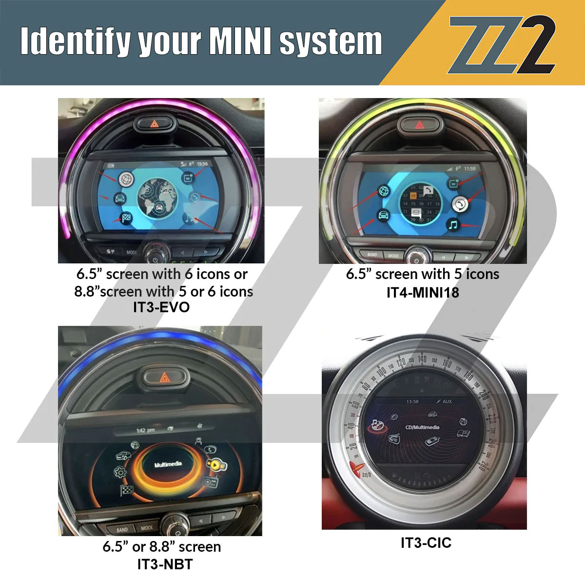 ZZ-2 IT3-CIC CarPlay/Android Auto For BMW/Mini/Rolls-Royce | Abt