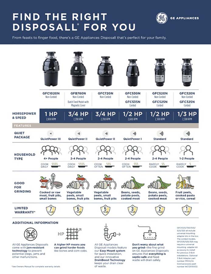 GE Black 1 HP Garbage Disposer GFC1020N | Abt