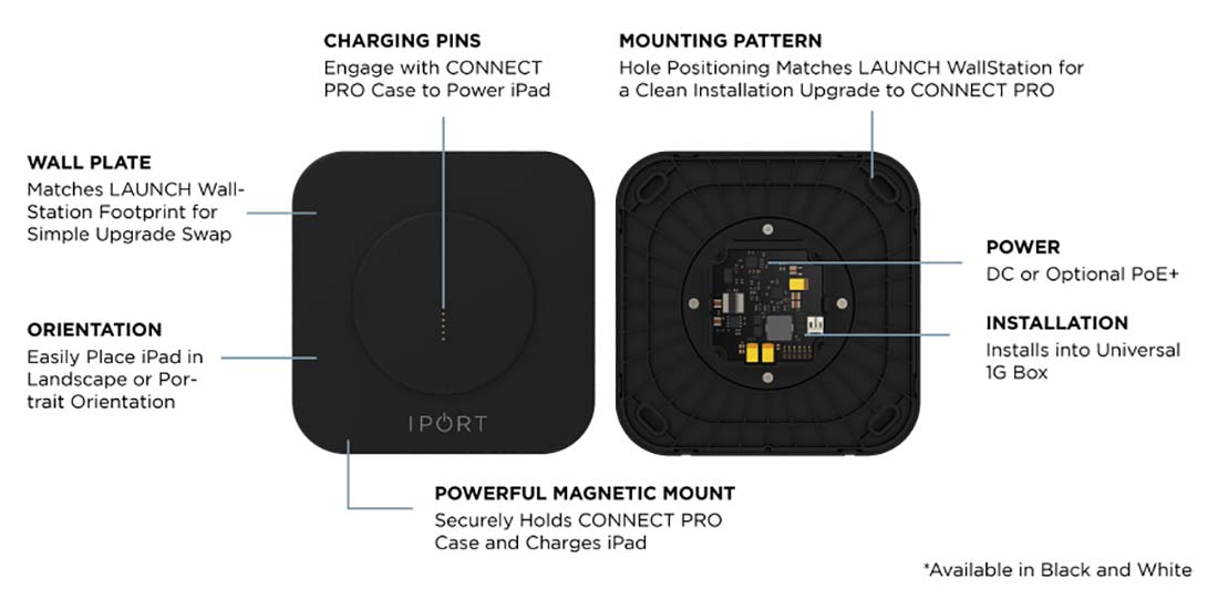 iPort CONNECT PRO White WallStation - 72351 | Abt