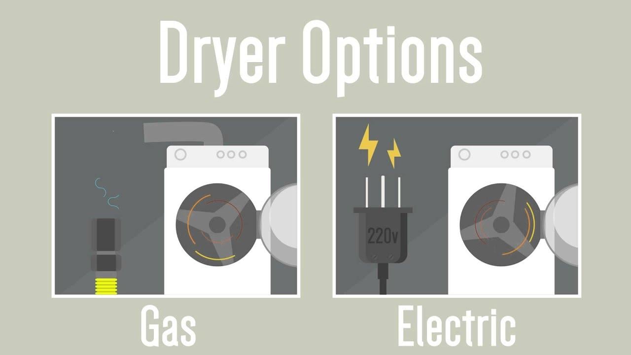 Dryers Buying Guide | Abt Videos